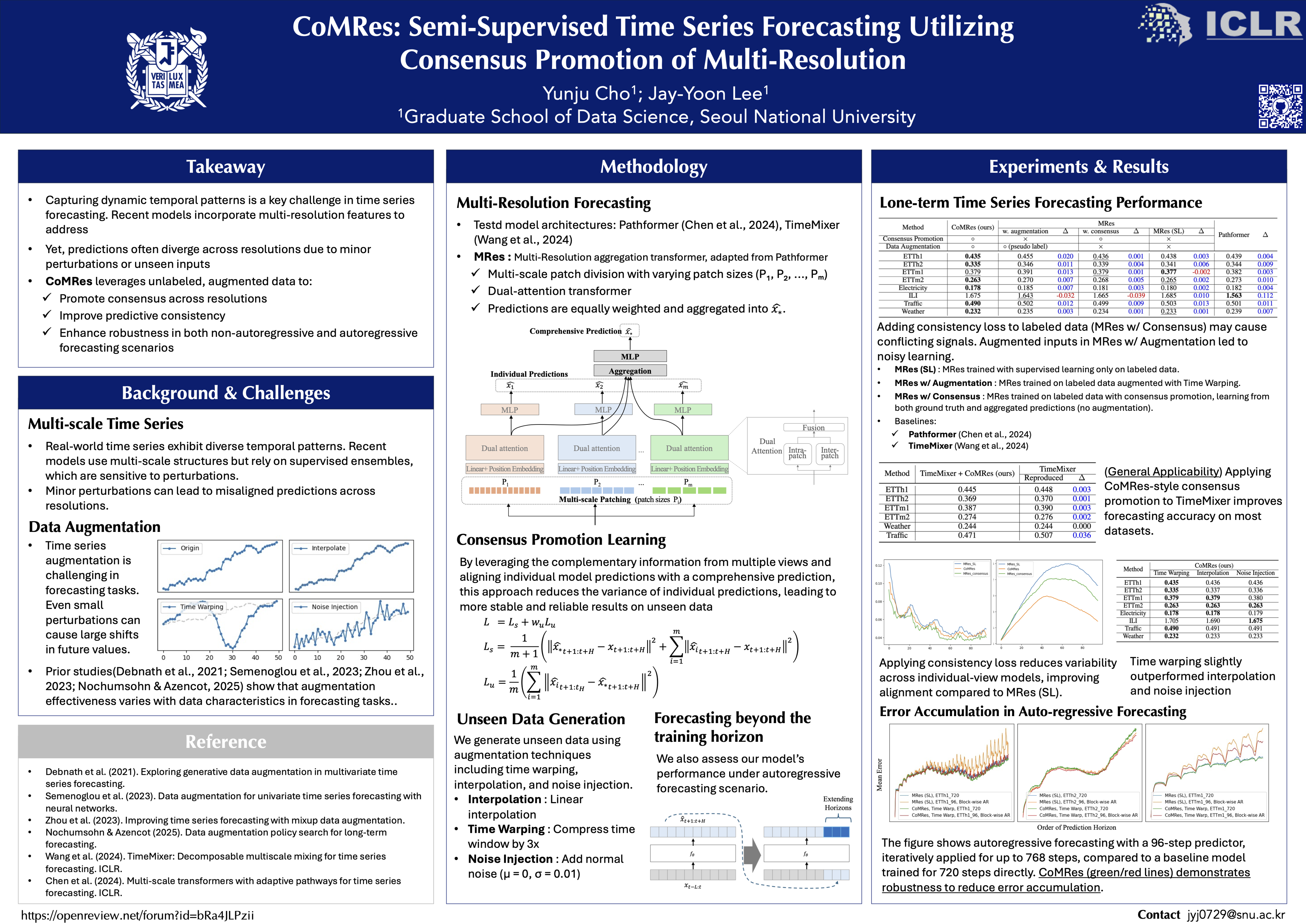 ICLR Poster CoMRes: Semi-Supervised Time Series Forecasting Utilizing Consensus Promotion of ...